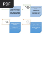 Pre-Calculus: Quarter 2 - Module 3: Circular Functions | PDF ...