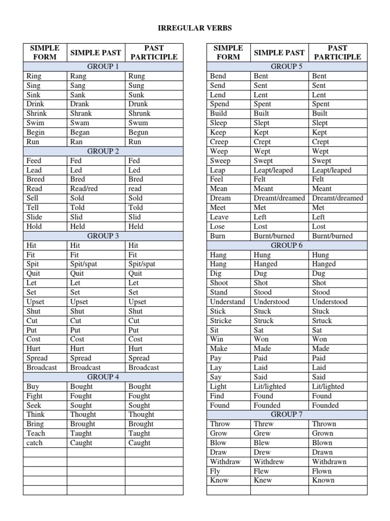 Irregular Verbs Simple Form Simple Past Past Participle Simple Form ...