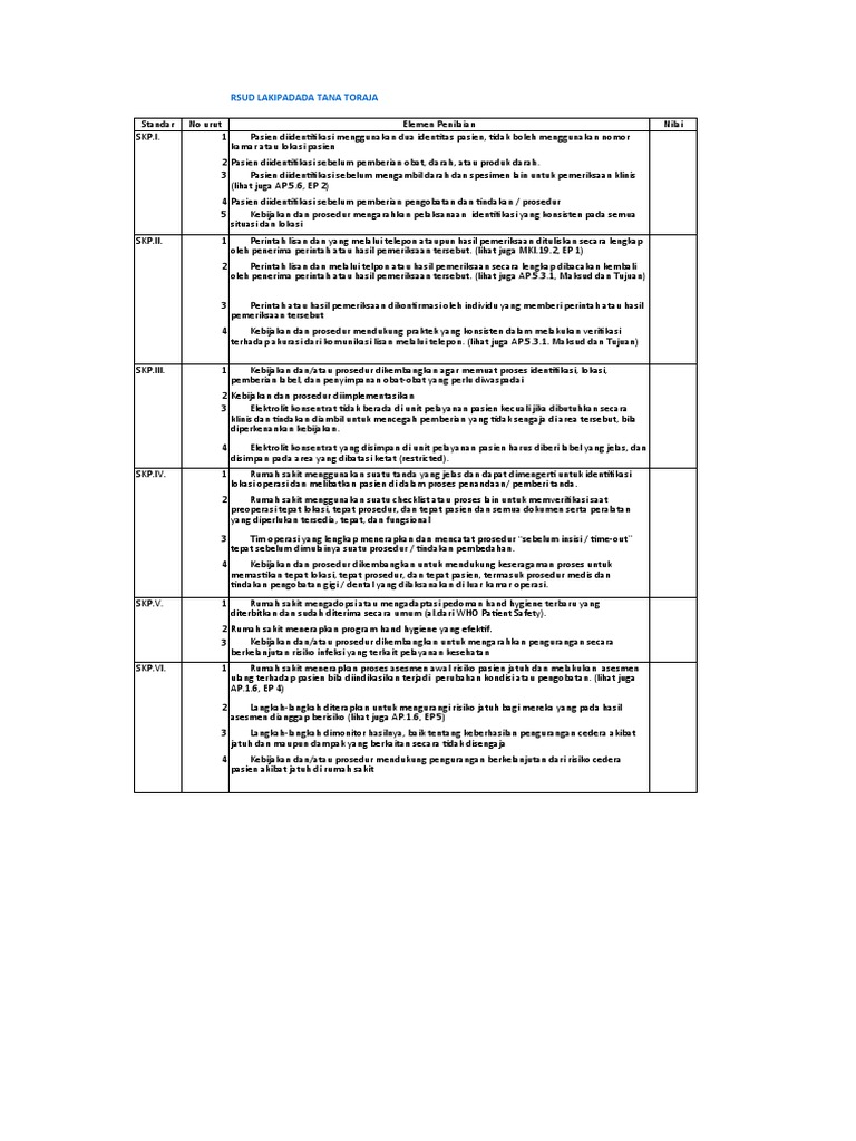 Draft Self Asesment | PDF | Self-Improvement | Wellness