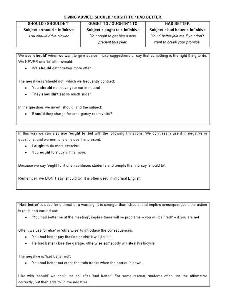 Giving Advice Should - Ought To - Had Better | PDF