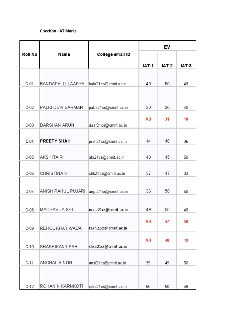 Iat Marks Sheet - C Section - 2021 - 2022 | PDF