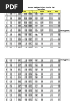 Percentage Conversion Chart For Slopes & Gradients | PDF | Quantity | Landscape