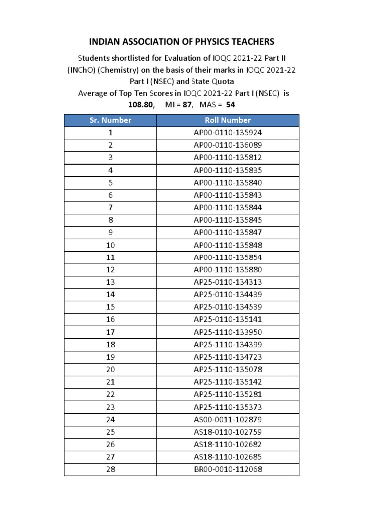 Indian Association of Physics Teachers: Sr. Number Roll Number | PDF