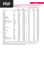 Refrigerants Table (r22, R134a, Ammonia) | PDF | Pressure