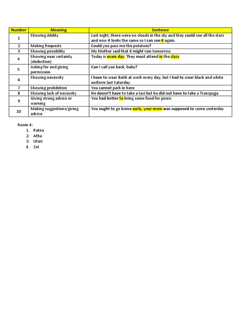 Group 4.chapter 9.revised | PDF