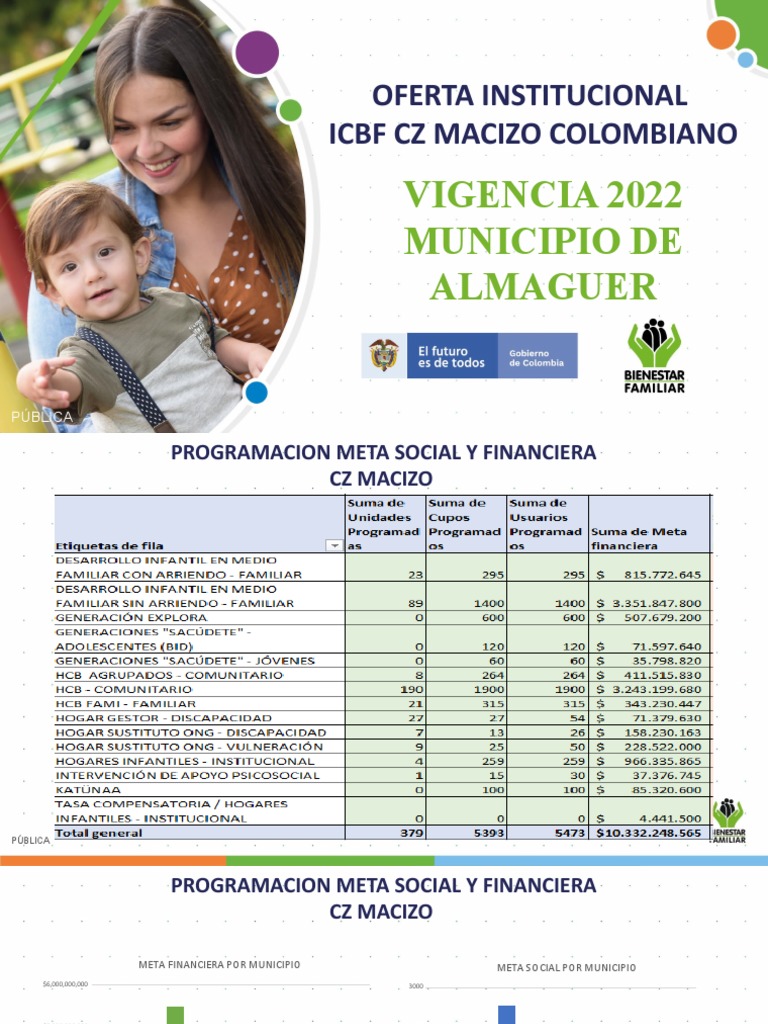 Plantilla Icbf 2020 2 ALMAGUER | PDF