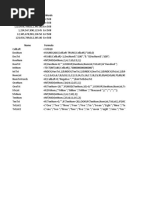 Data Structures Cheat Sheet | PDF