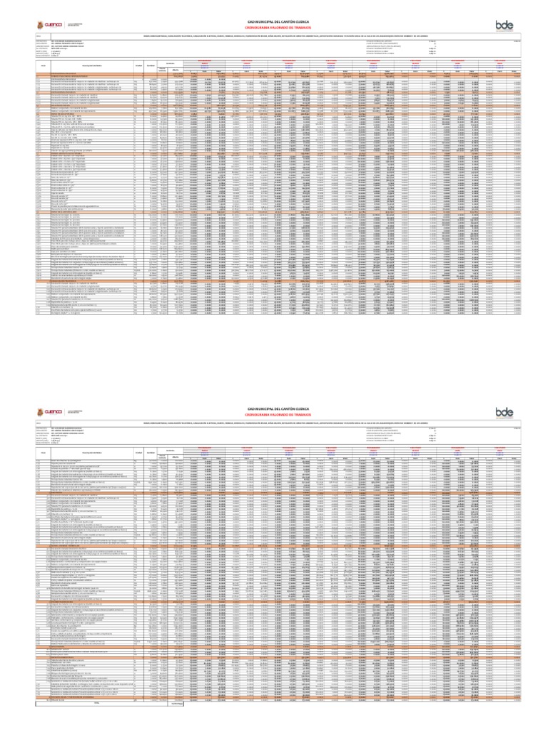 4.1 Cronograma Valorado | PDF | Tubería (transporte de fluidos) | Agua