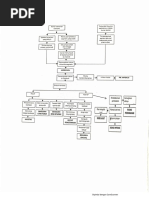 Pathway SDKI Kista Ovarium | PDF