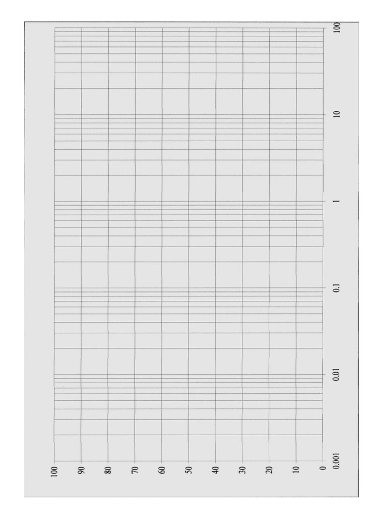 Sieve Analysis Semi Log Graph | PDF