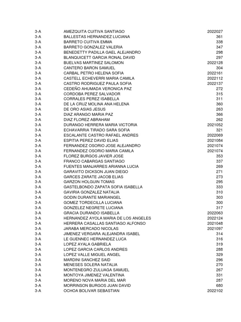 Listado de estudiantes de tercer grado de la sección A y B con sus ...