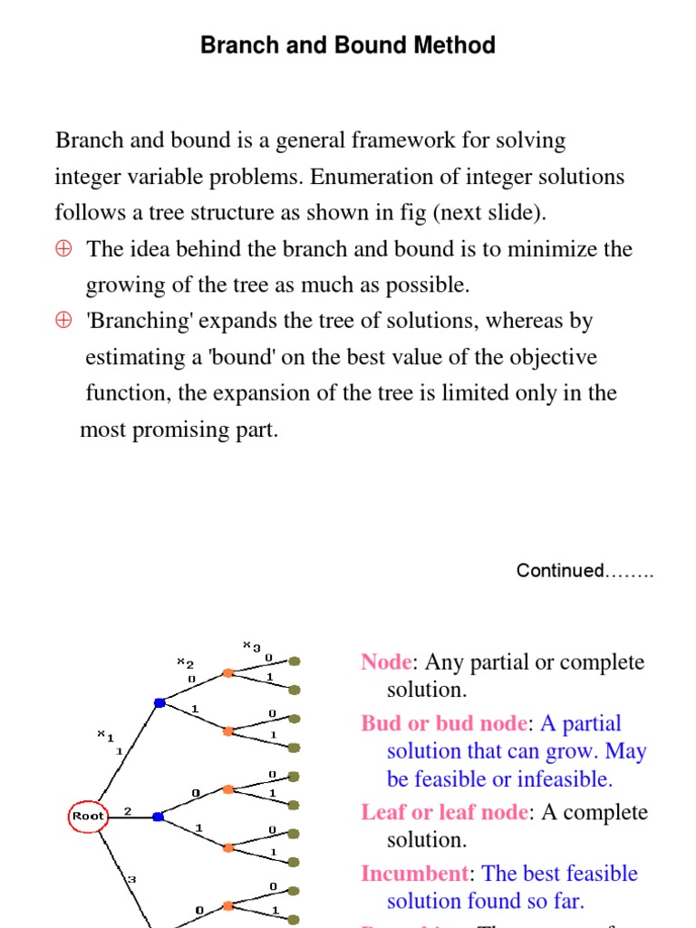 Branch and Bound Method | Download Free PDF | Mathematics Of Computing | Teaching Mathematics