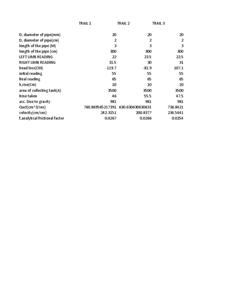 Fluid Exp 5 | PDF | Teaching Methods & Materials | Technology & Engineering