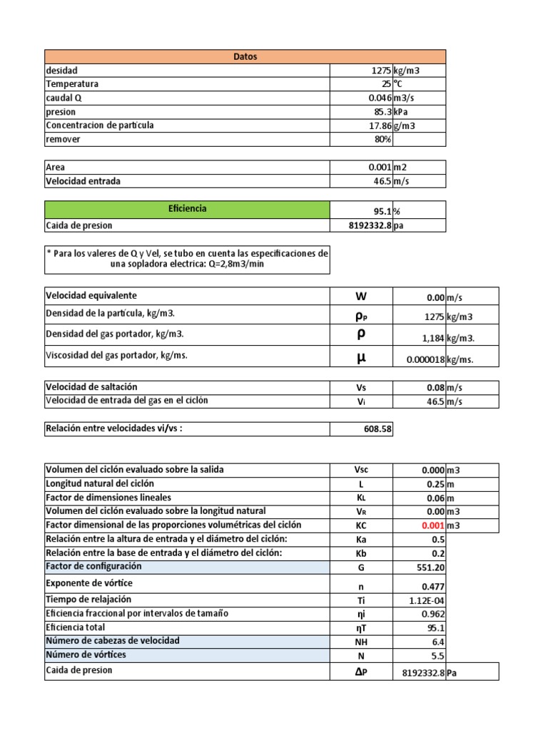 CALCULOS de Diseño de Ciclon-1 | PDF | Gases | Naturaleza