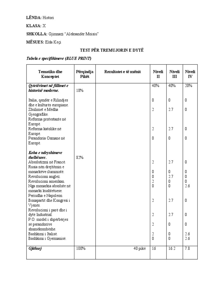 Tabela Blue Print | PDF