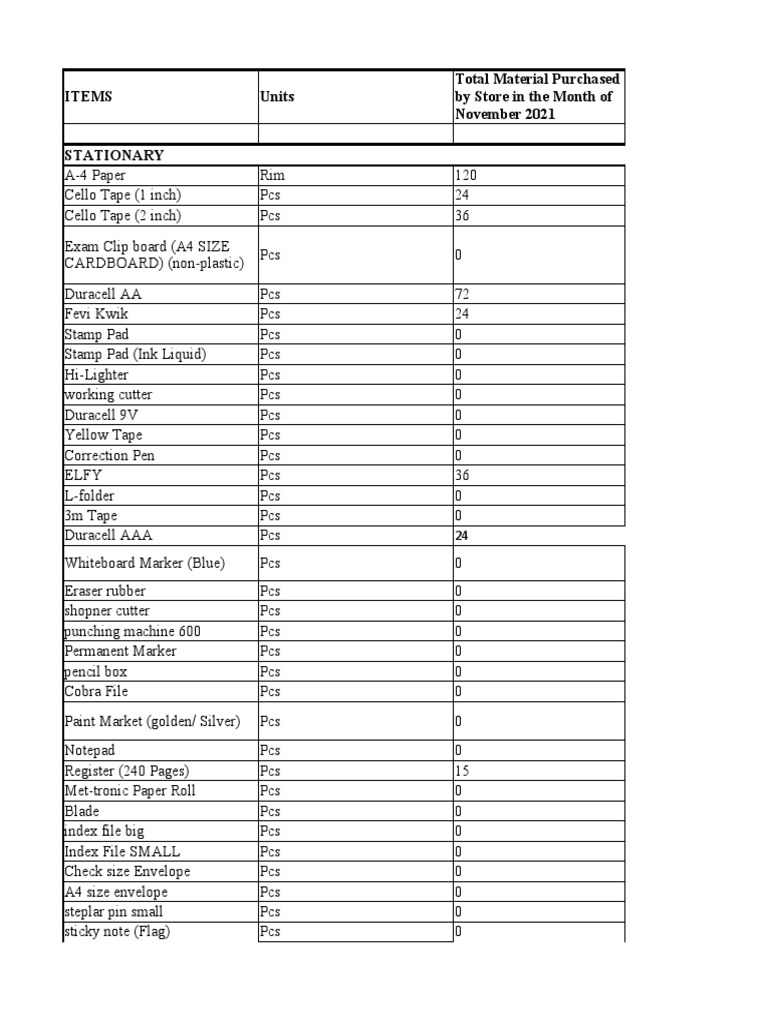 Final Admin Stock - Monthly Consumption Report - Nov 2021 Final | PDF ...