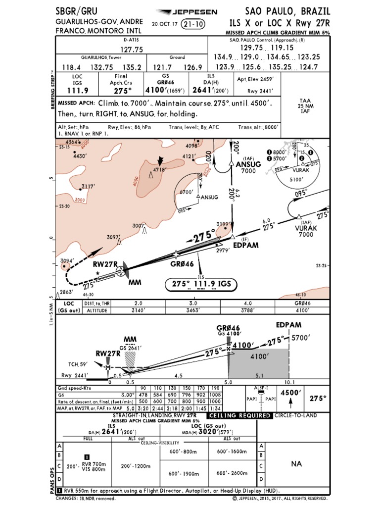 SBGR Jeppsen 2017 | PDF