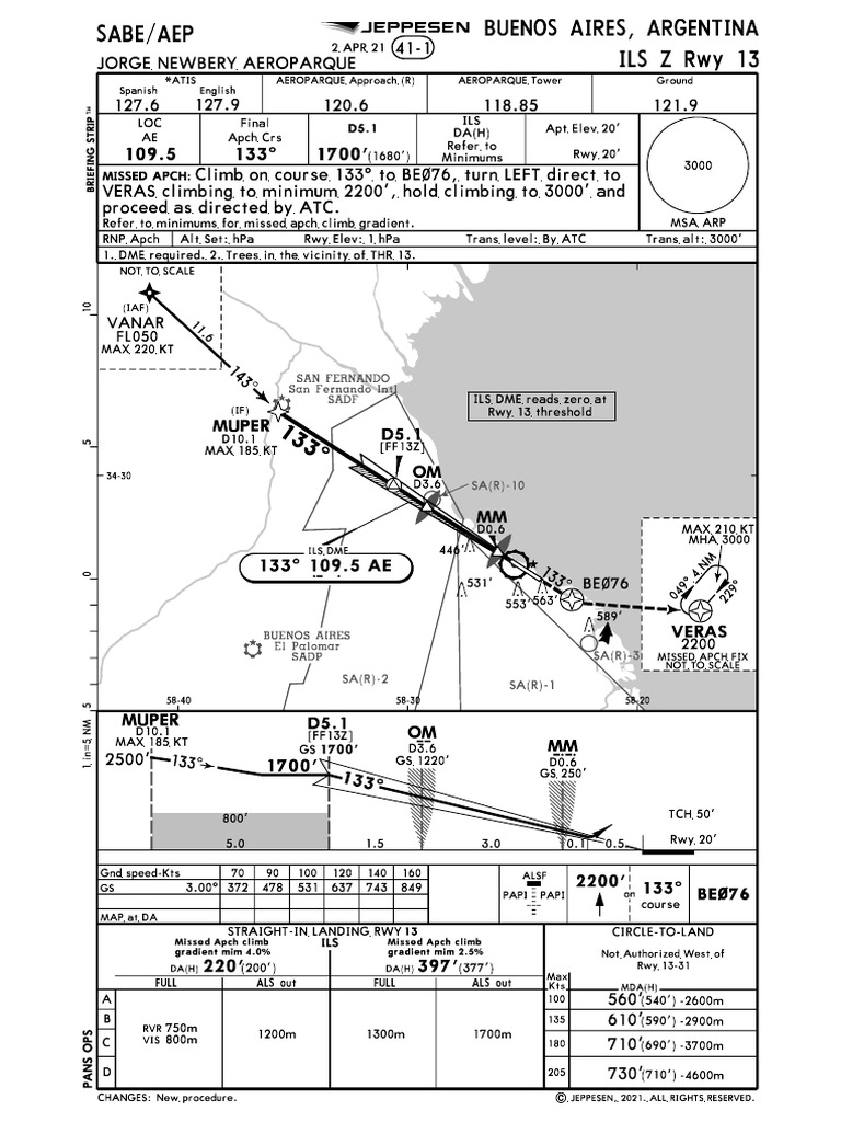 SABE 2-4-21 New-Charts | PDF