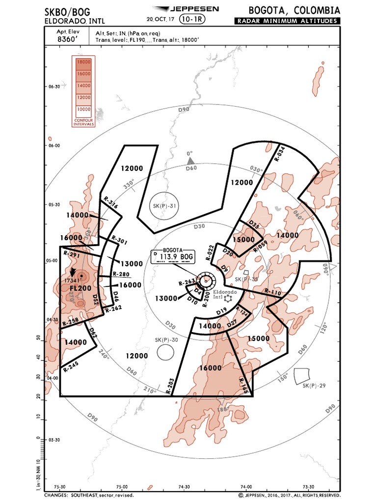 SKBO Jeppesen 2017 | PDF