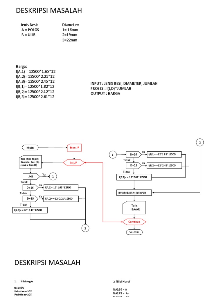 Contoh Diagram Alir | PDF