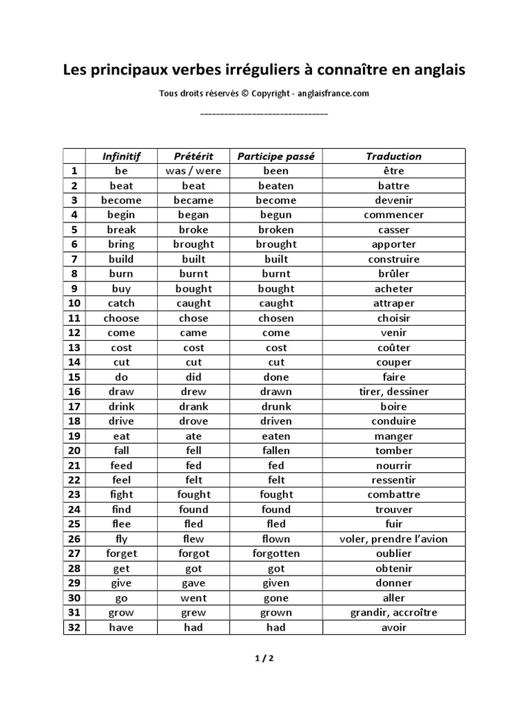 Les Principaux Verbes Irréguliers À Connaître en Anglais - by ANGLAIS ...