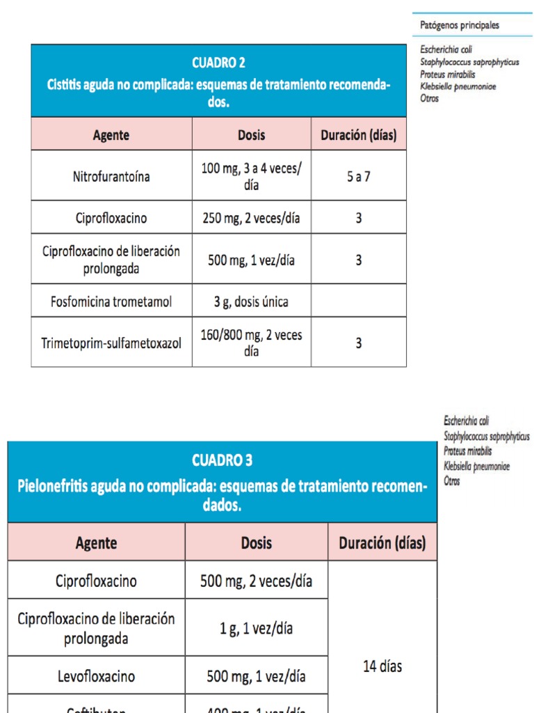ITU Tratamientos | PDF