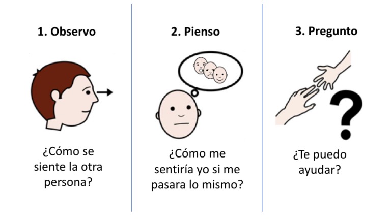 Empatía Tarjetas | PDF