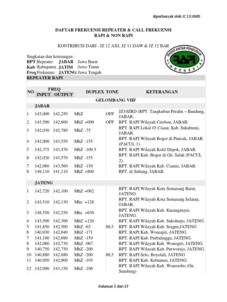 Daftar Frekuensi Repeater Rapi Dan Orari | PDF
