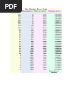 Astm Sieve - Conversion - Chart | PDF | Units Of Measurement | Metrology