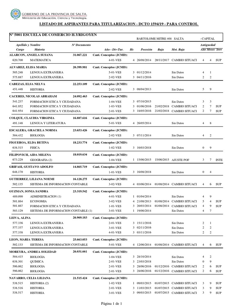 Titularizacion Horas Catedra 2019 Formal - Dcto 1594 - 19 - Secundaria ...