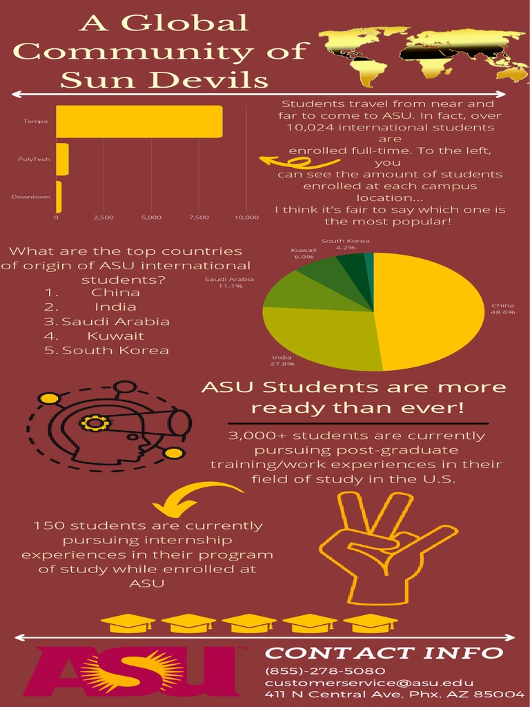 Asu International Students 1 | PDF | Arizona State University | Learning