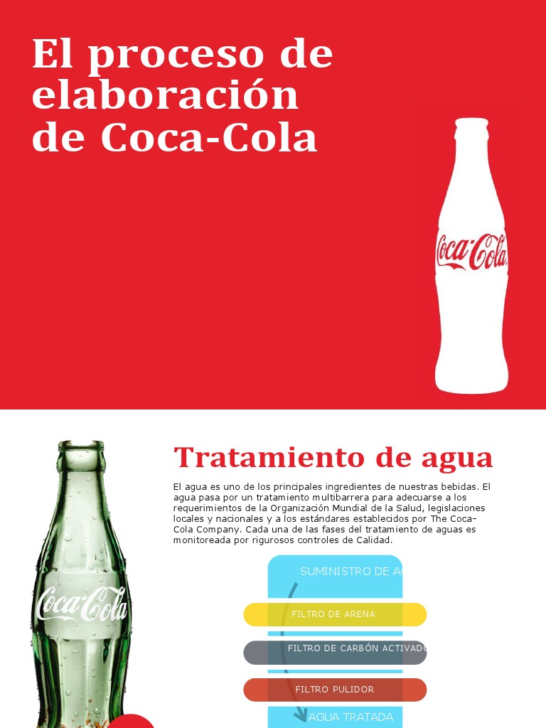 Proceso de Elaboración de Coca-Cola | PDF | Agua | Coca Cola