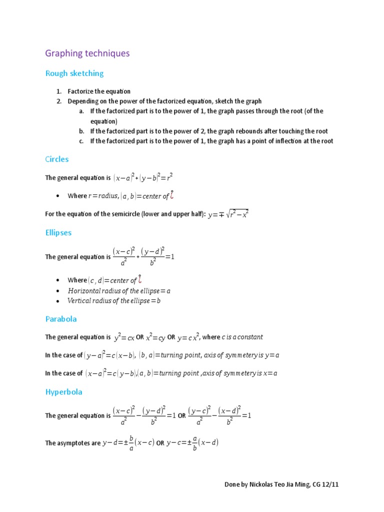 Maths Notes (Graphing Techniques) | PDF | Asymptote | Teaching Mathematics