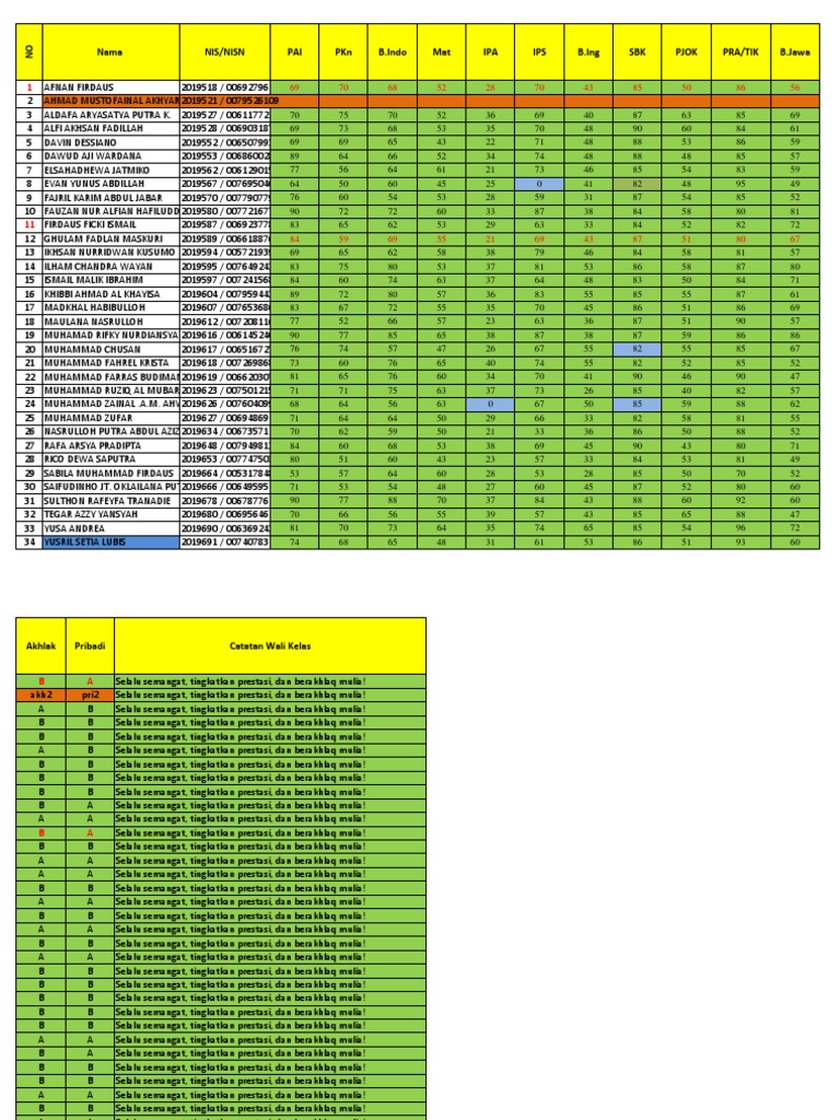 Format Rapor Pts Genap 2021 2022 9a | PDF | Wellness | Lifestyle