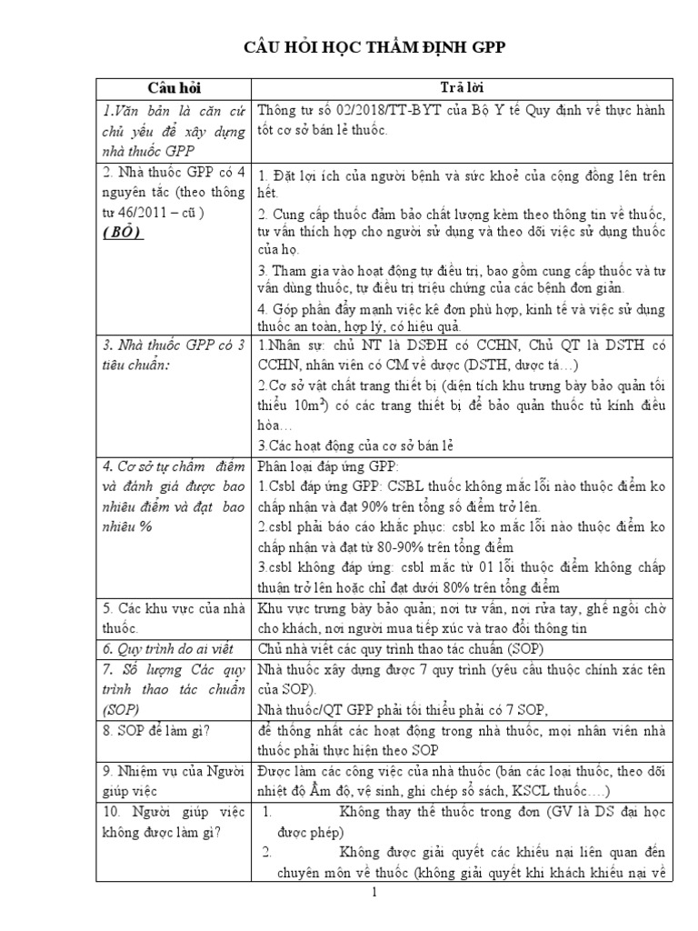 Cau Hoi Danh Gia GPP 1 | PDF