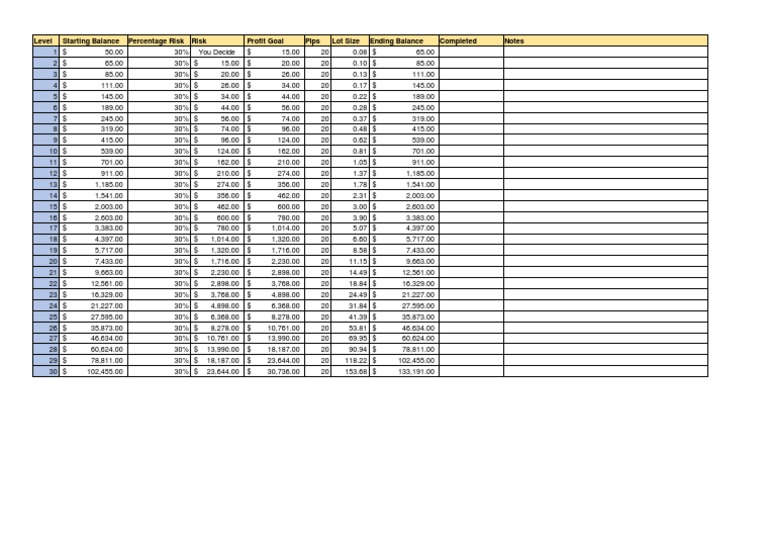 20 Pips Challenge | PDF