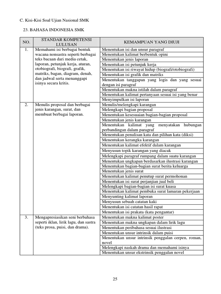Adoc - Pub - C Kisi Kisi Soal Ujian Nasional SMK 23 Bahasa Indo | PDF