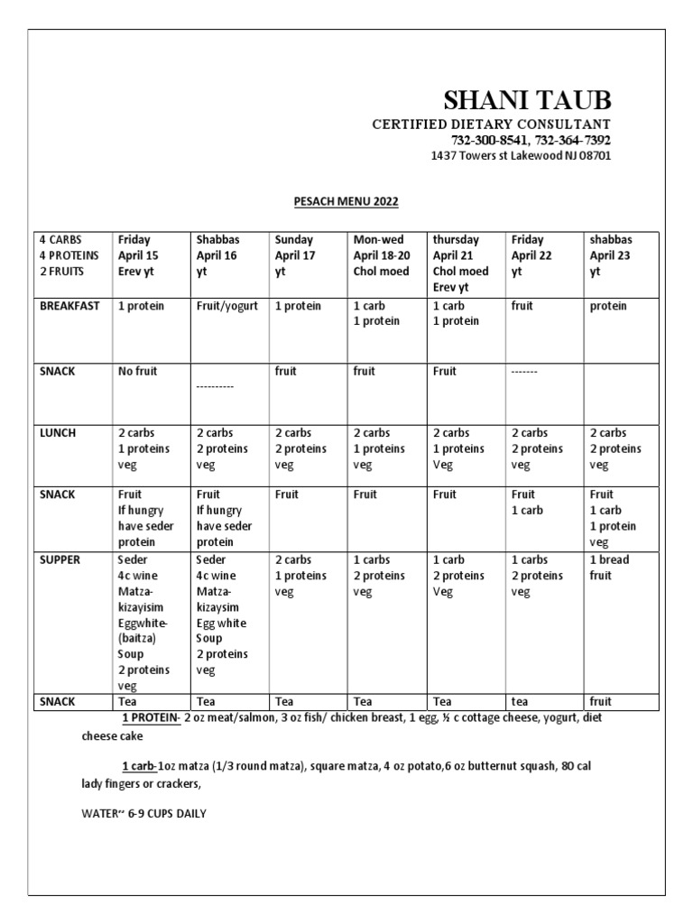 Shani Taub: Certified Dietary Consultant 732-300-8541, 732-364-7392 ...