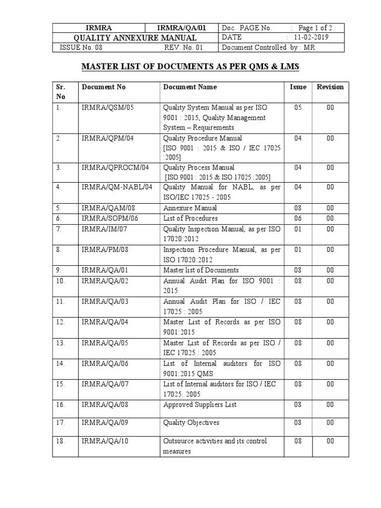 Master List of Documents As Per Qms & LMS: Quality Annexure Manual ...