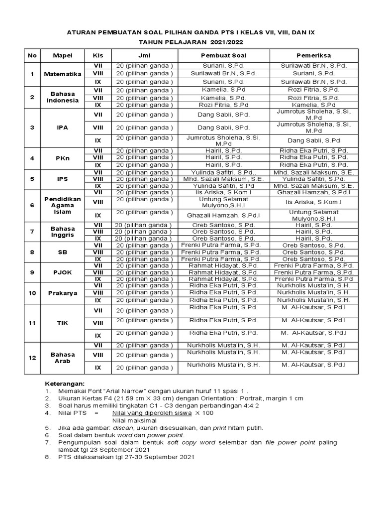 Aturan Pembuatan Soal Uts 1 TP 21 | PDF
