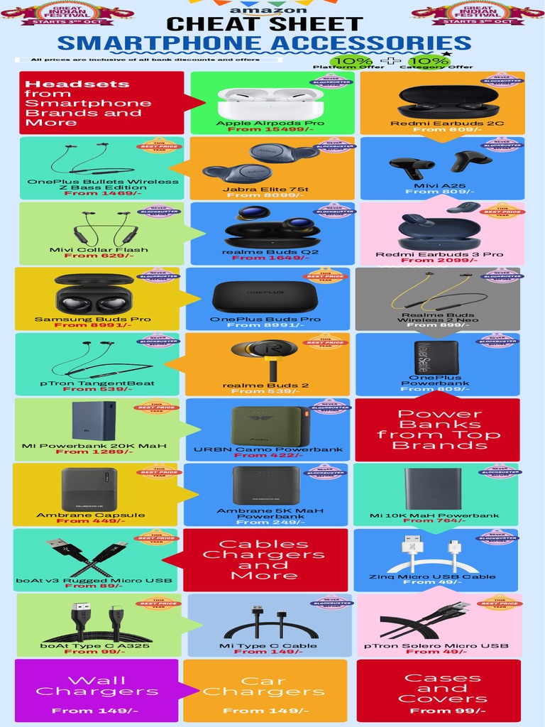Smartphone Accessories Cheat Sheet | PDF
