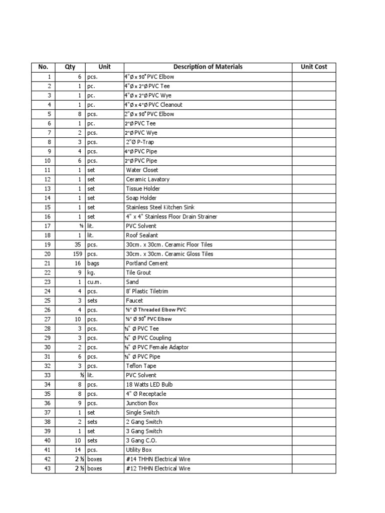 No. Qty Unit Description of Materials Unit Cost | PDF | Science ...