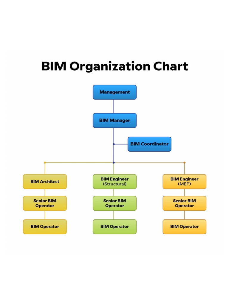 BIM Organization Chart | PDF