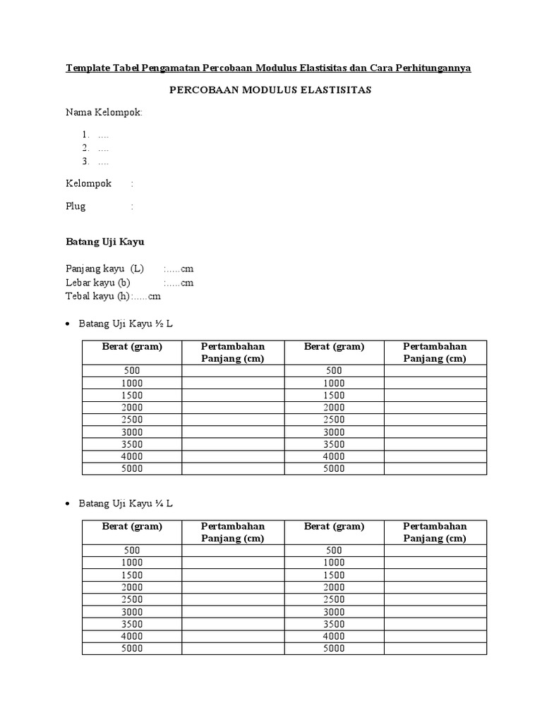 Template Tabel Pengamatan Dan Cara Perhitungan - Perc. Modulus Elastisitas - Rev | PDF