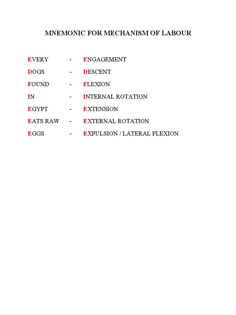 Mnemonic For Mechanism of Labour | PDF