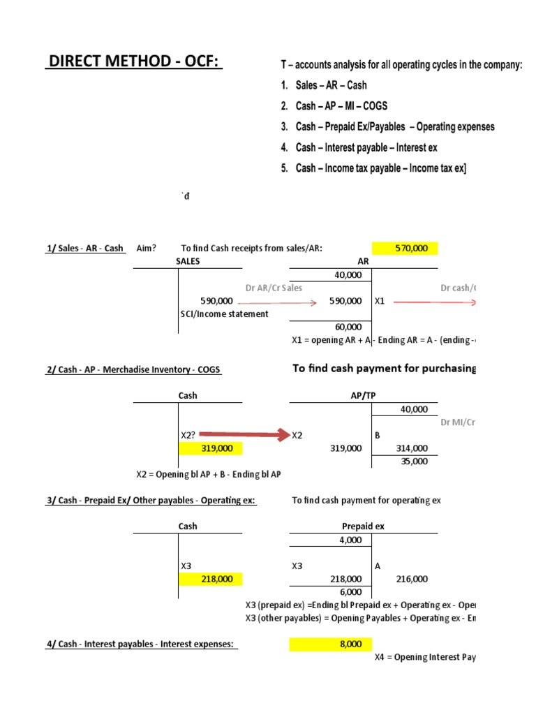 Direct Method - Ocf:: 1/ Sales - AR - Cash Aim? Sales AR | PDF | Public ...