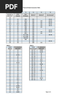 Tabla de Conversion de Colores de Dientes 2 | PDF