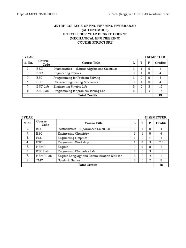 Mechanical Engineering | PDF | C (Programming Language) | Integral