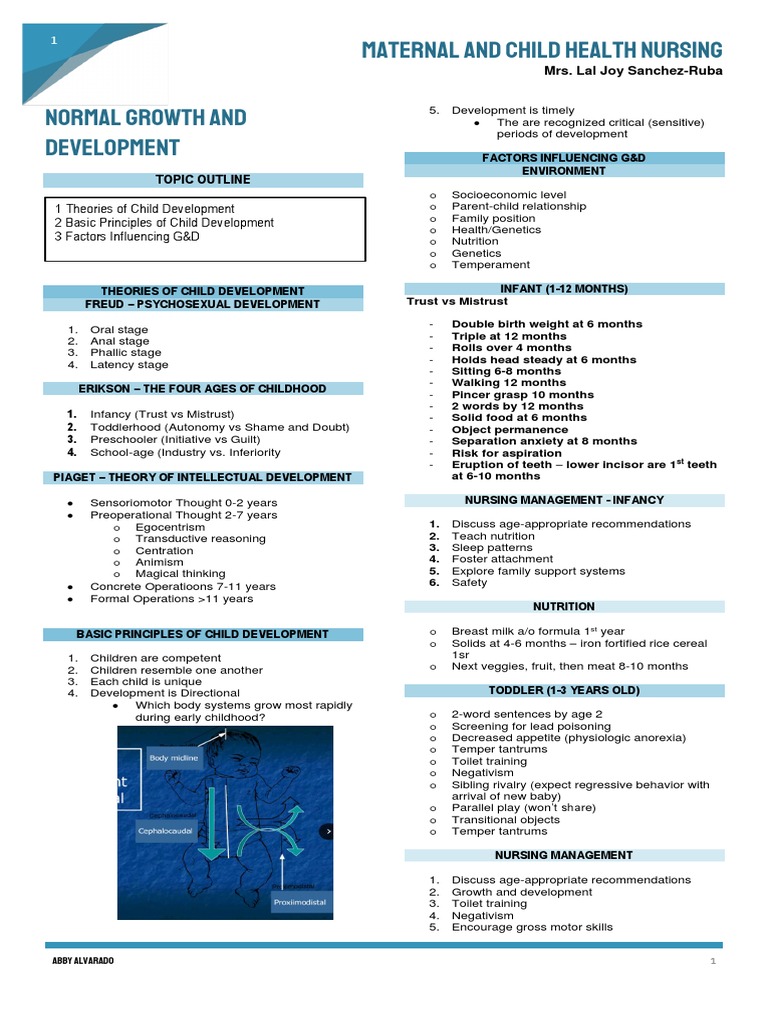 Normal Growth and Development Trans | PDF | Child Development | Psychology