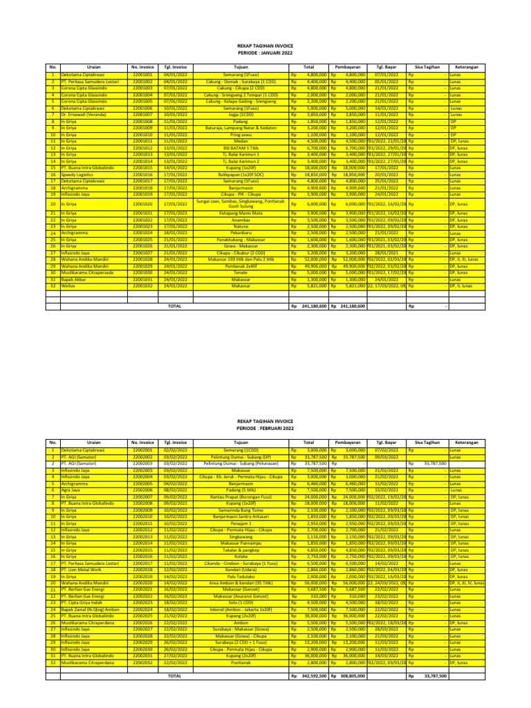 Rekap Invoice Tahun 2022 | PDF